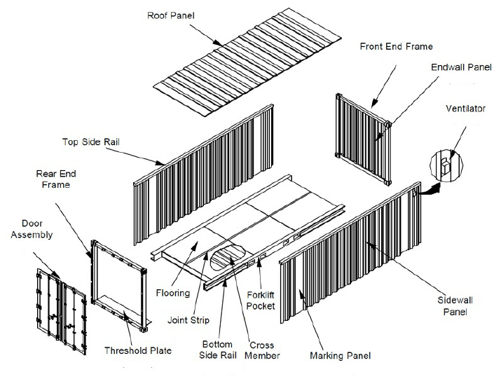How are shipping containers made?
